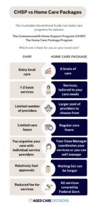 What is CHSP? | The Commonwealth Home Support Program