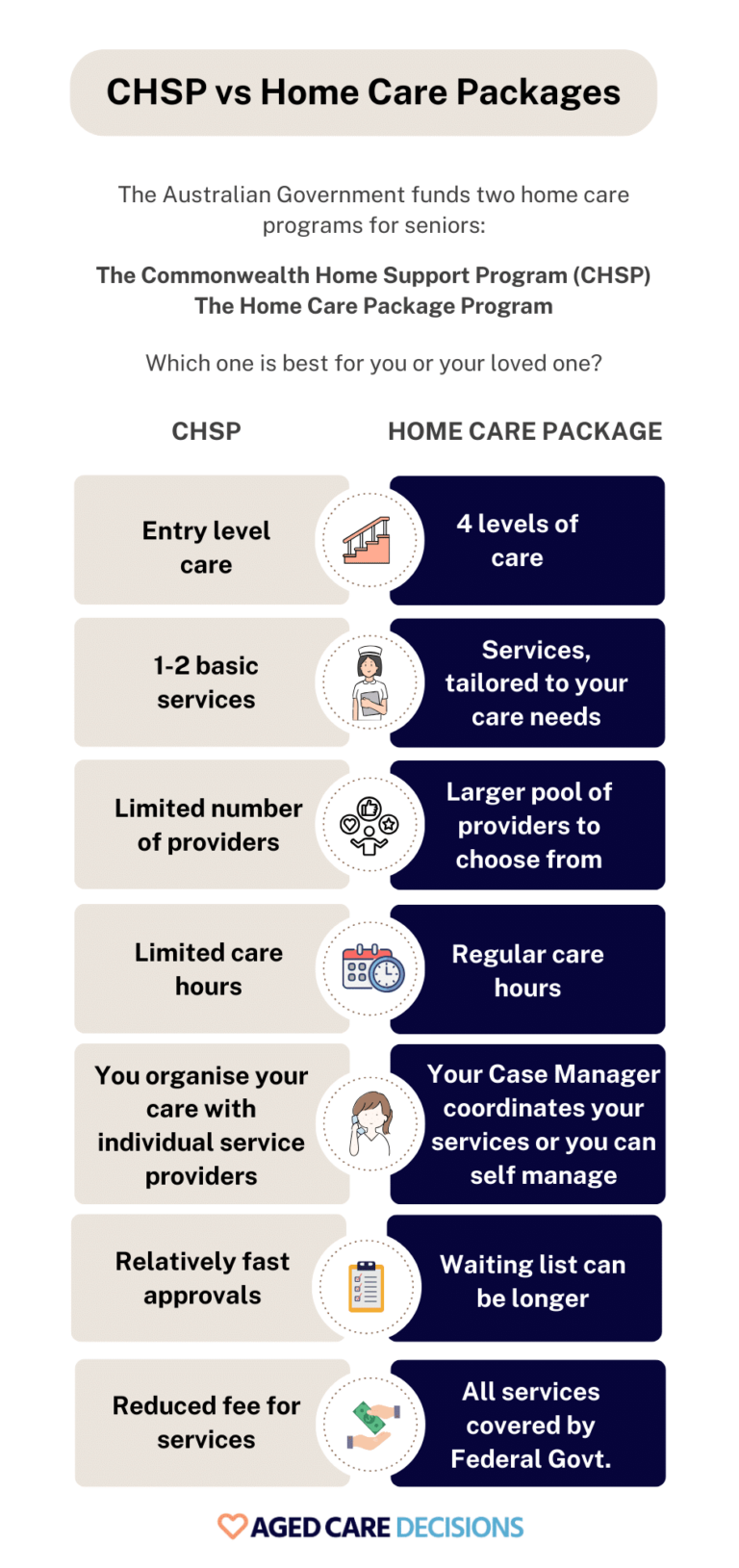 What is CHSP? | The Commonwealth Home Support Program