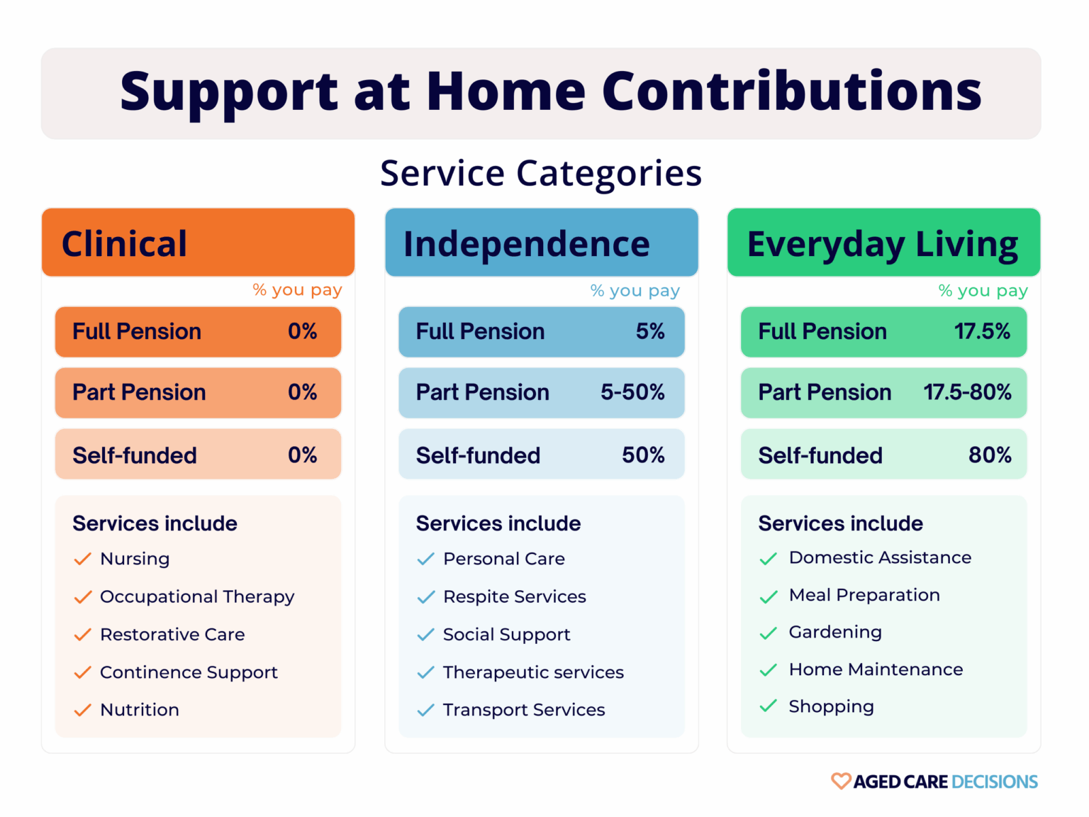 Support At Home FAQs: Learn The Essentials In Just 5 Minutes 🧠