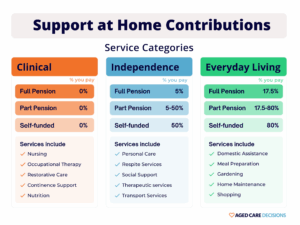 Support At Home FAQs: Learn The Essentials In Just 5 Minutes 🧠