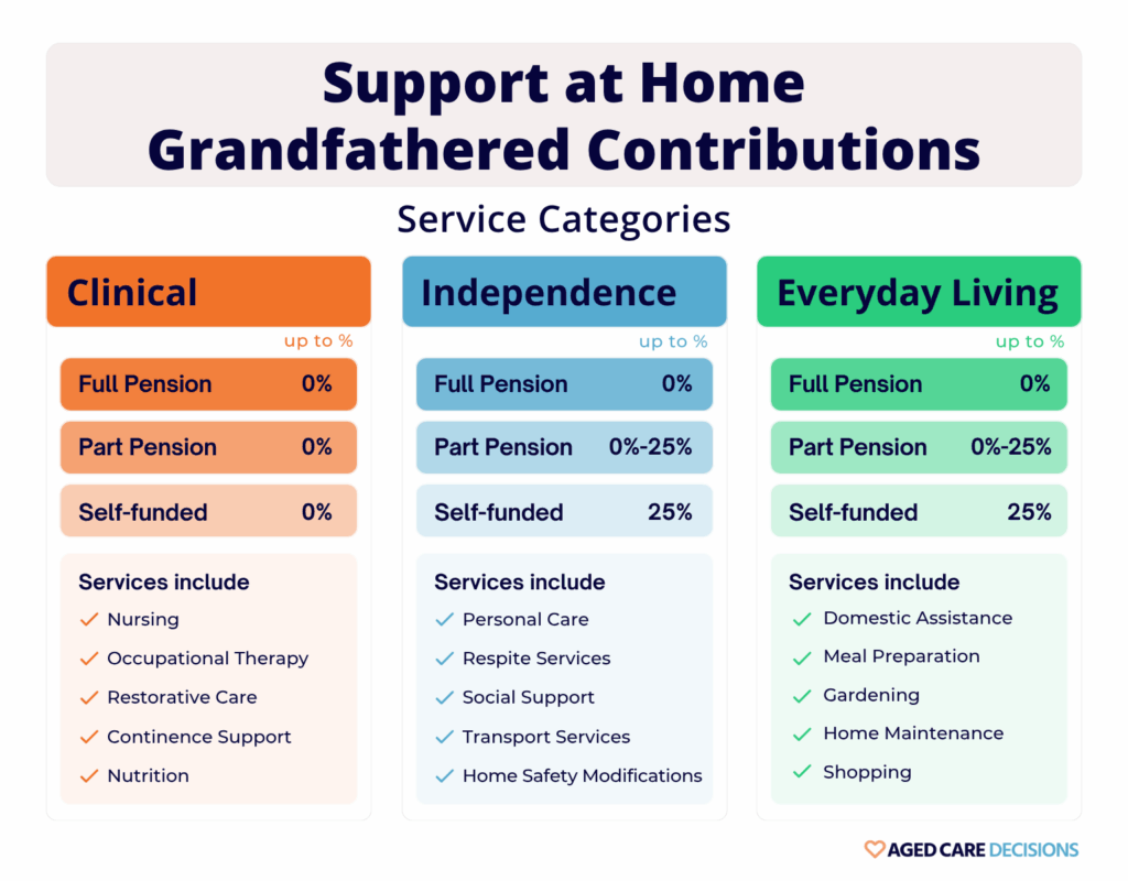 Support at Home Program: Everything You Need to Know